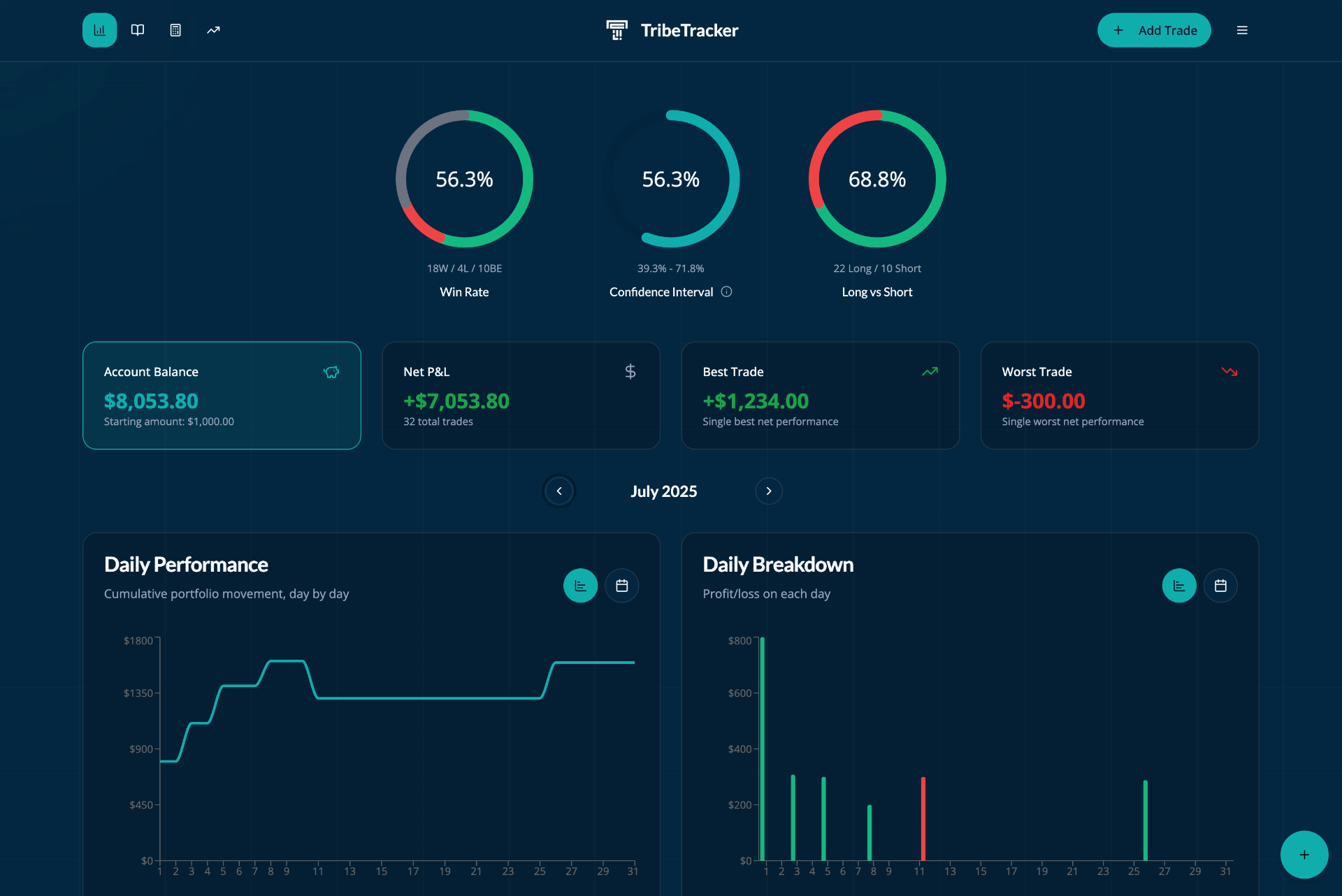 The Tribe Capital - Become a Profitable QPA Trader